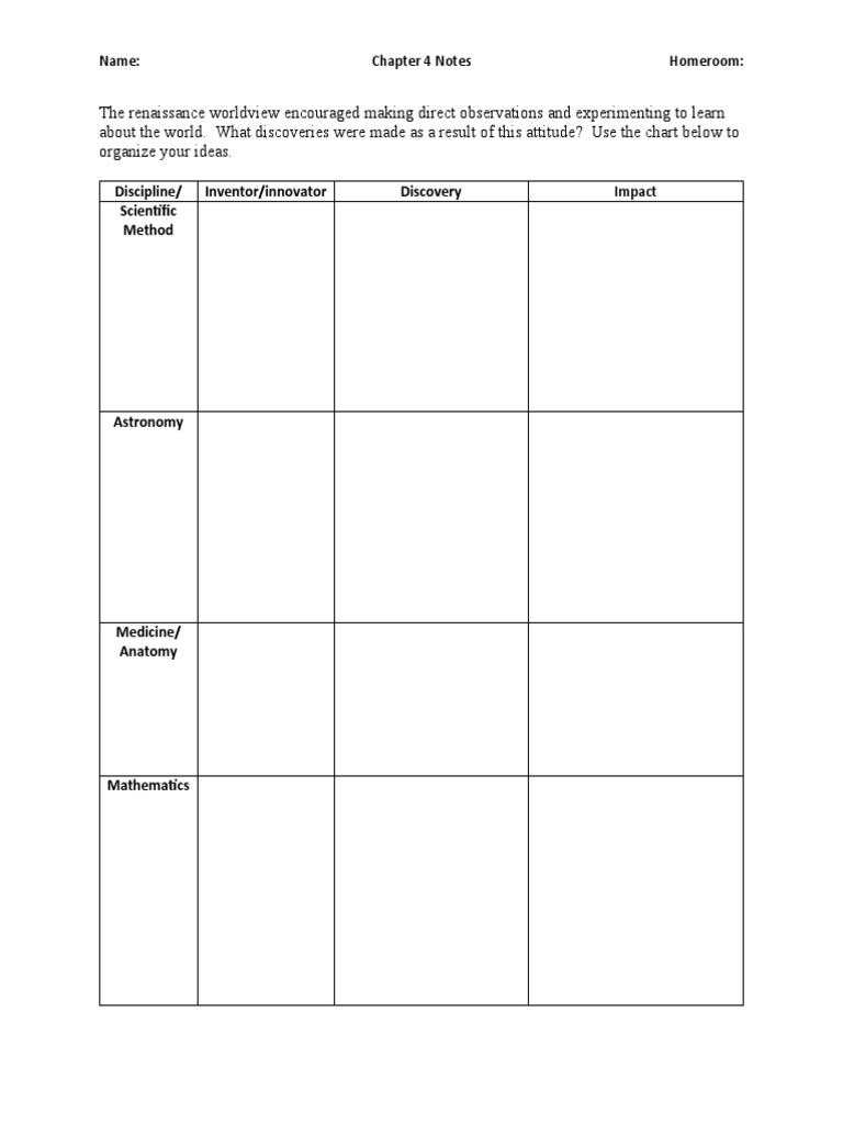 SS8 Chapter 4 Chart | PDF | Social Science | Philosophy