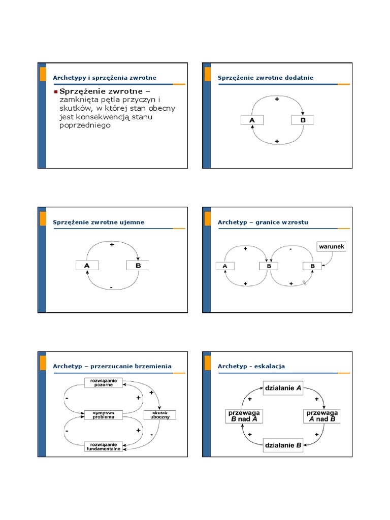 DO04 Archetypy Systemowe | PDF