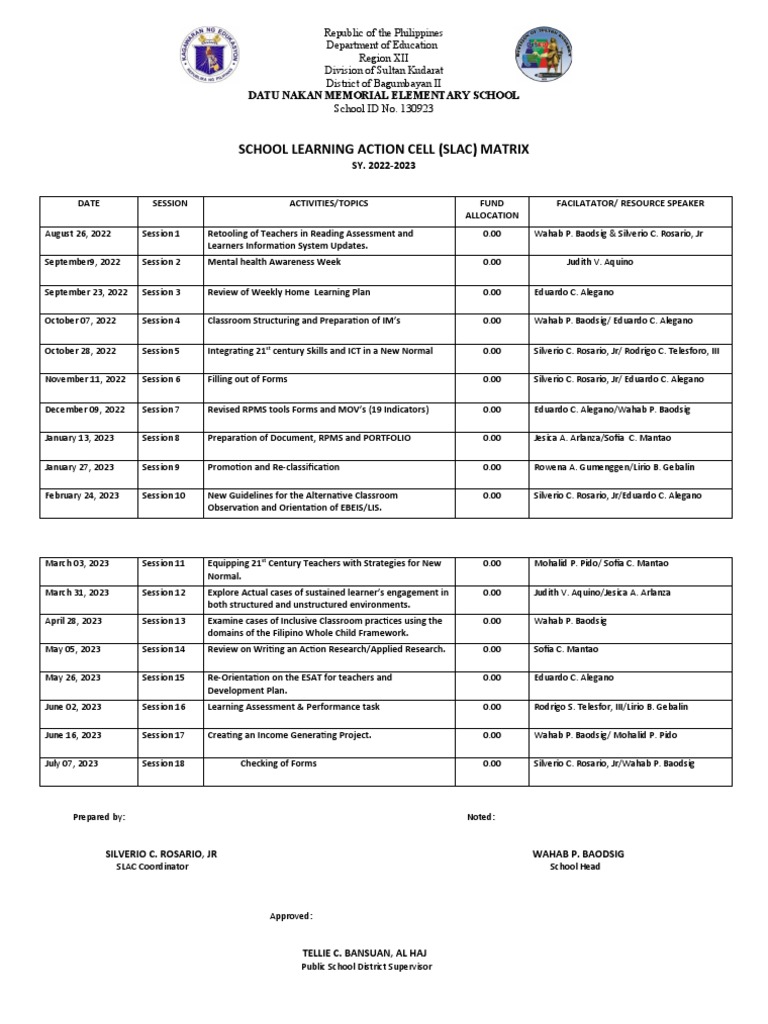 Slac 2023 | PDF | Learning | Behavior Modification