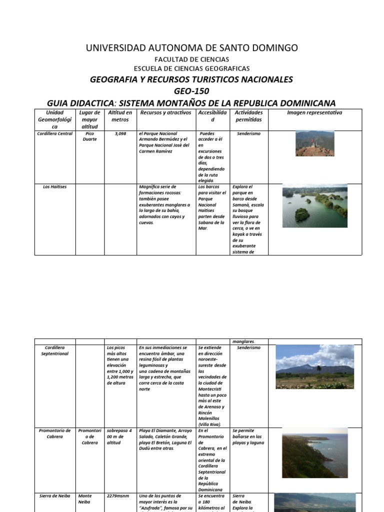 Sistemas montañosos de la República Dominicana: Recursos naturales y ...