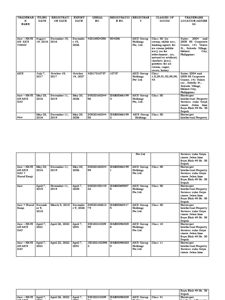 TRADEMARK-AICE-TABLE-06-TO-14 | PDF