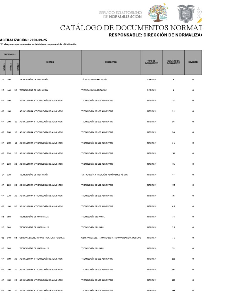 Catálogo de documentos normativos del Instituto Ecuatoriano de ...