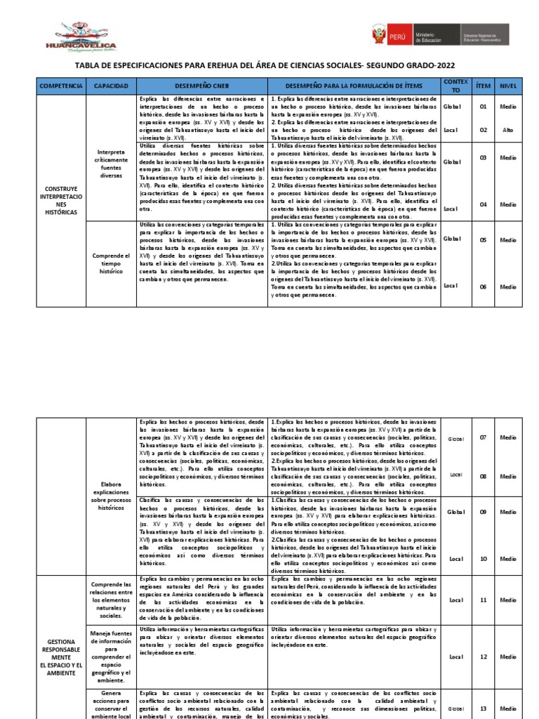 TABLAS DE ESPECIFICACIONES DE 2º GRADO SECUNDARIA | PDF | Investigación cuantitativa | Entorno ...