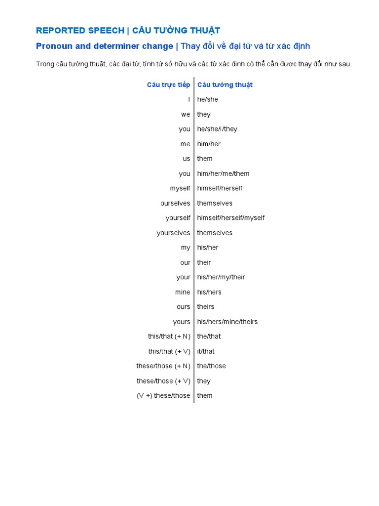 Reported Speech Pronoun Changes | PDF