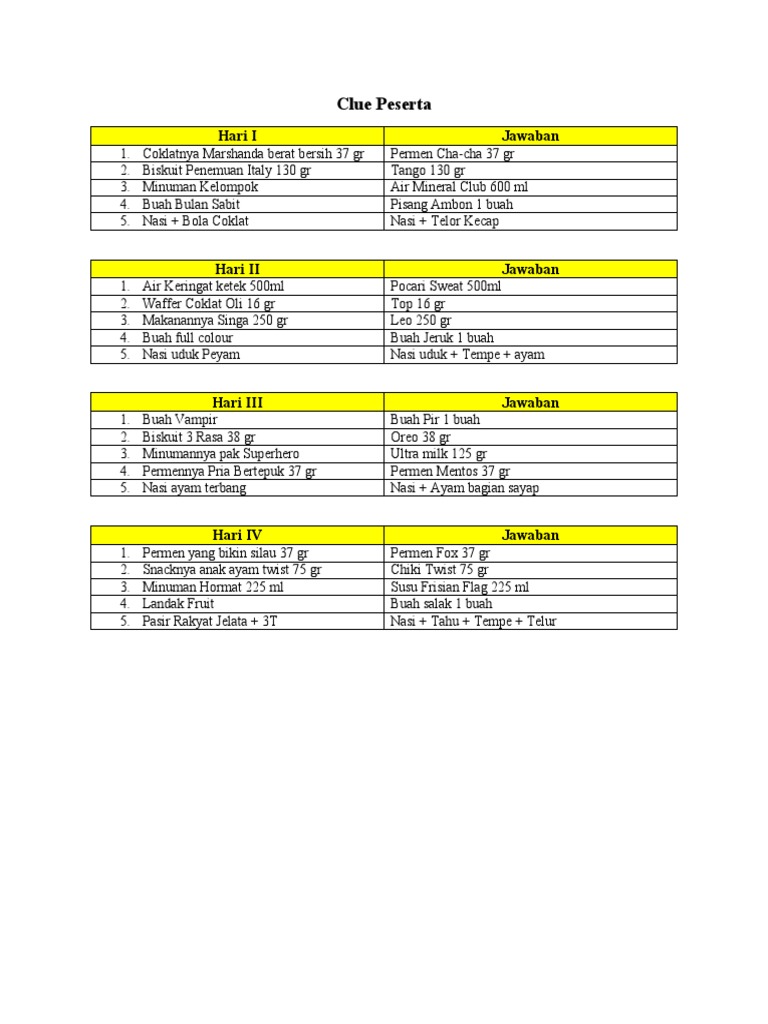 Clue Peserta Snack | PDF