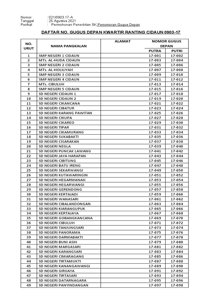 No. Gudep SMK PGRI 1 Cimahi | PDF