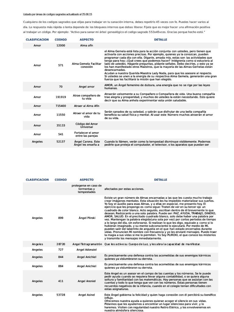 Codigos Sagrados | PDF