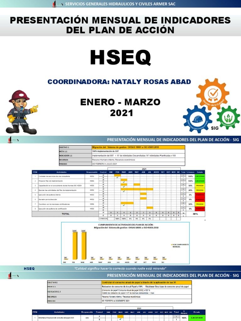 PRESENTACIÓN DE INDICADORES HSEQ - Marzo 2021 | PDF