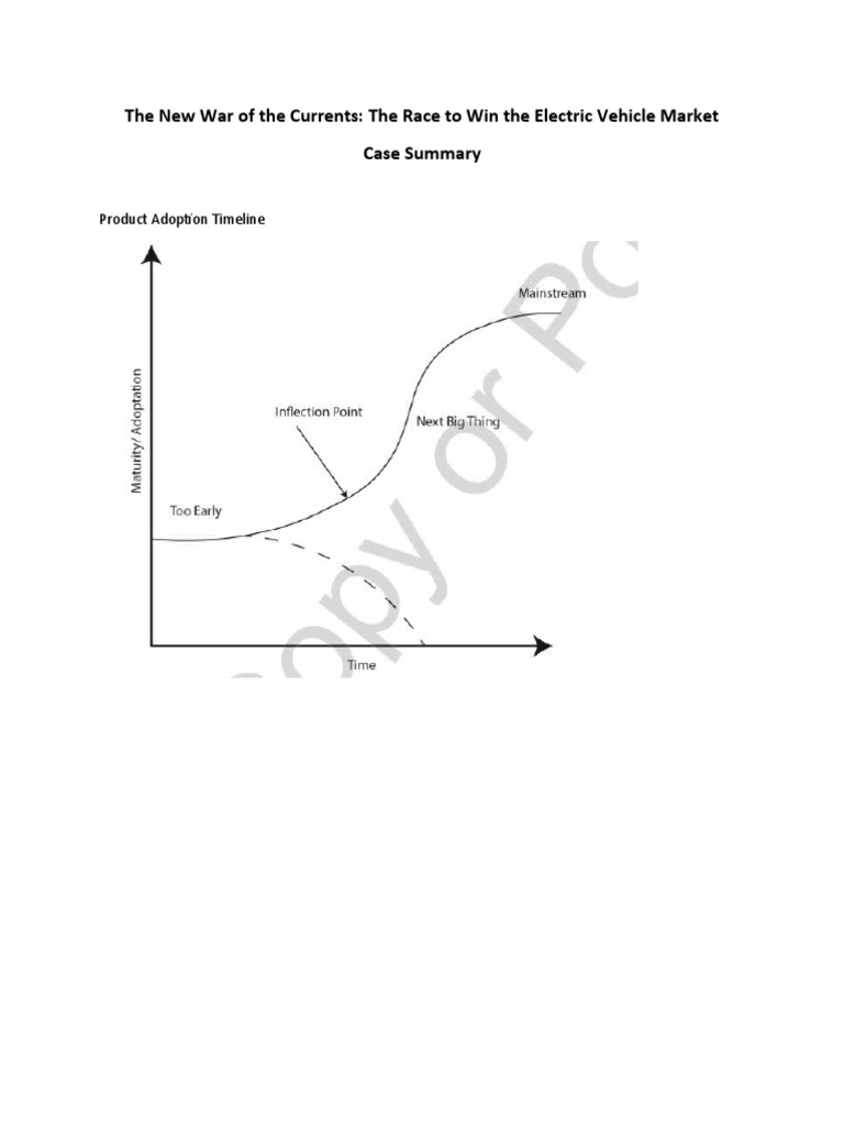 The Race is On: A SWOT Analysis of Nissan and Tesla's Pursuit to ...