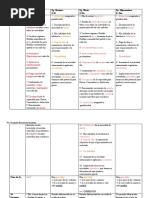 Mano de Predicador | PDF | Mano | Anatomía humana