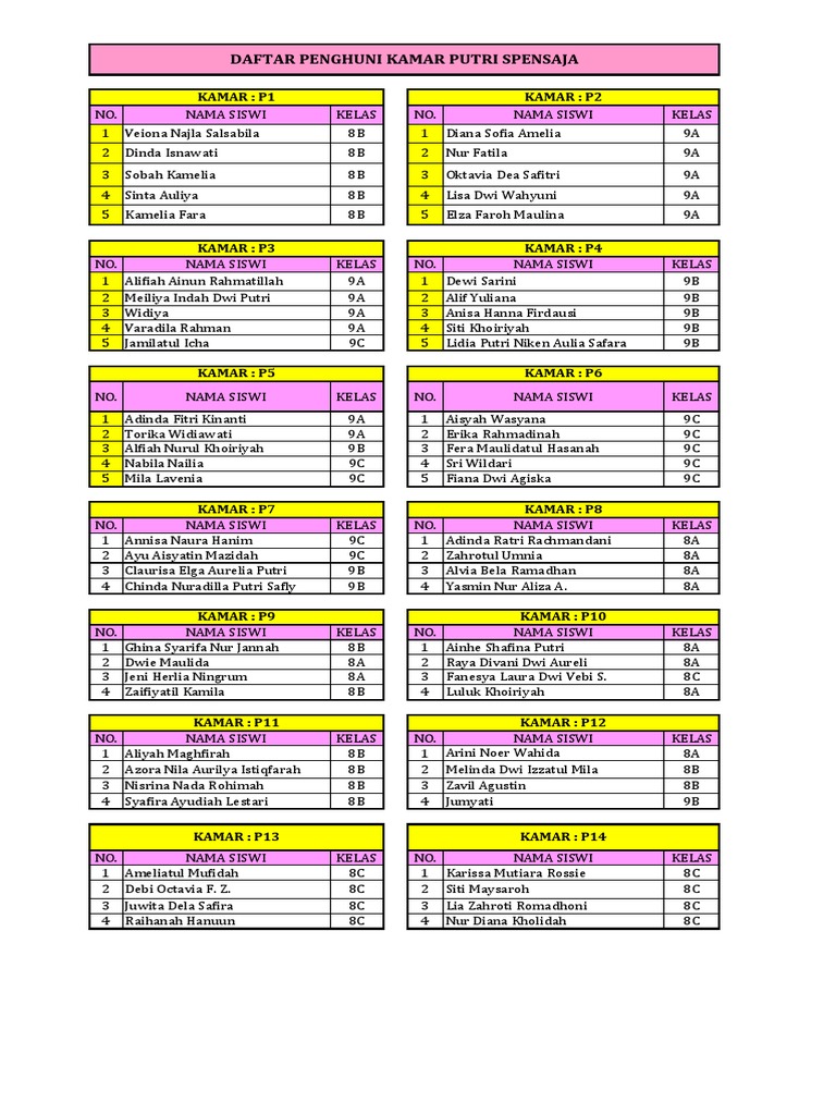 Pembagian Kamar | PDF