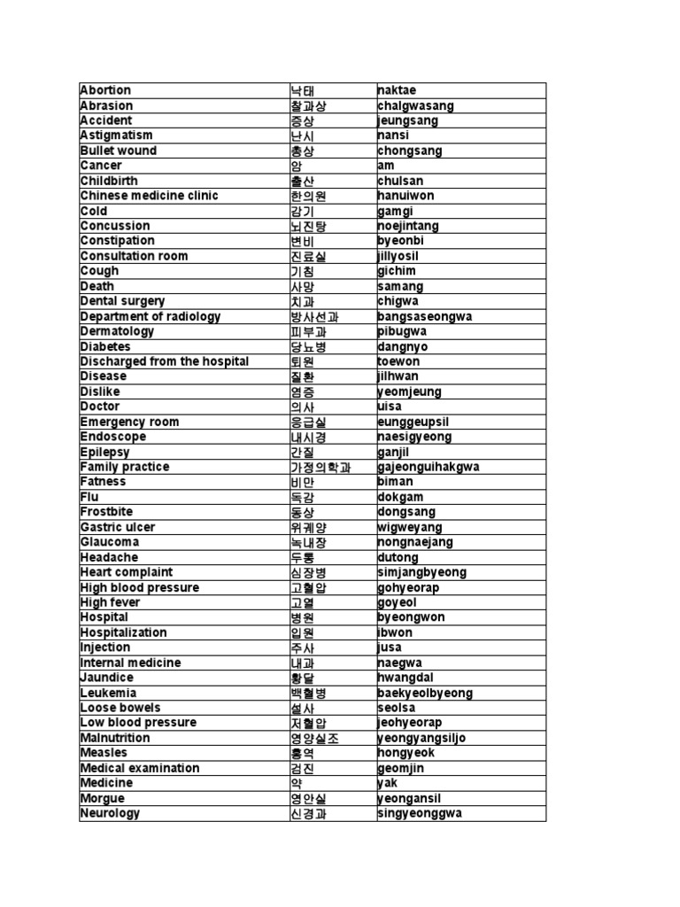 Korean Vocabulary Listtt | PDF | Korean Cuisine | Cuisine