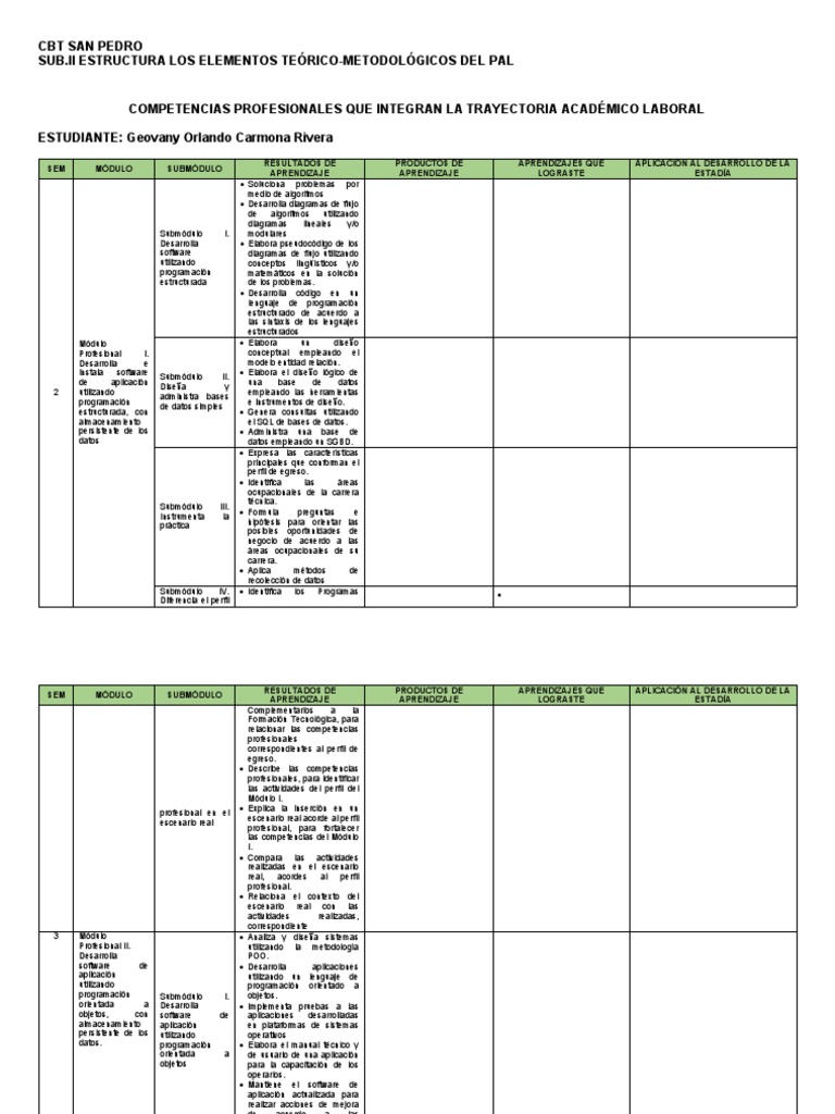 Cuadro de Doble Entrada TAL | PDF | Software de la aplicacion | Software