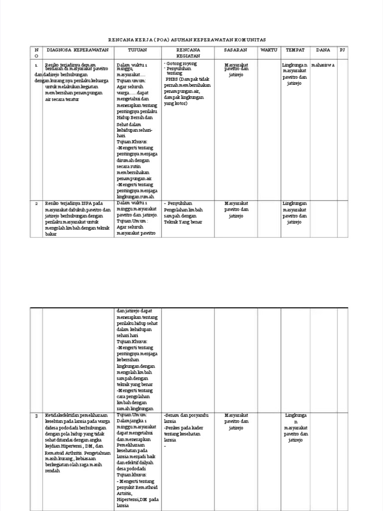 Rencana Kerja Asuhan Keperawatan Komunitas | PDF