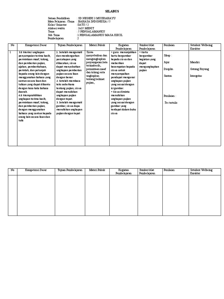 Format Silabus Bahasa Indonesia SUB 1 PEM 2 | PDF