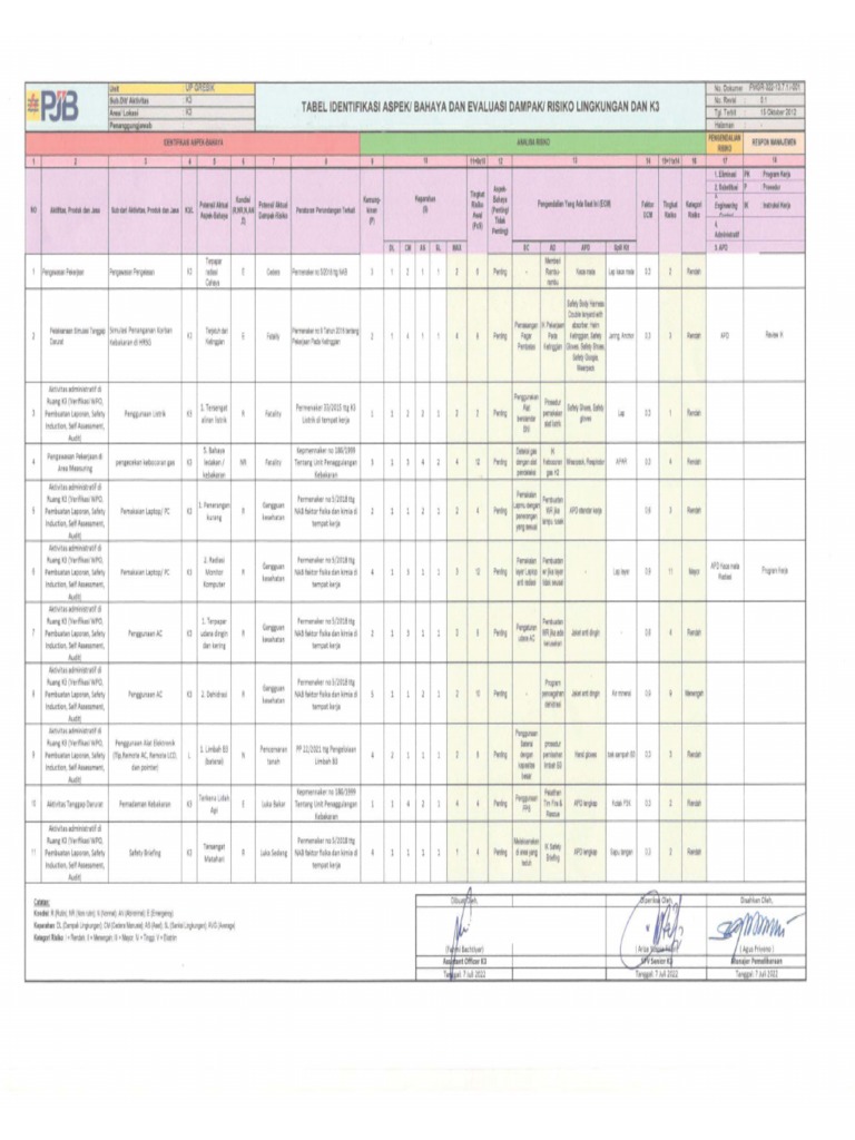 Contoh Hirarc Pdf