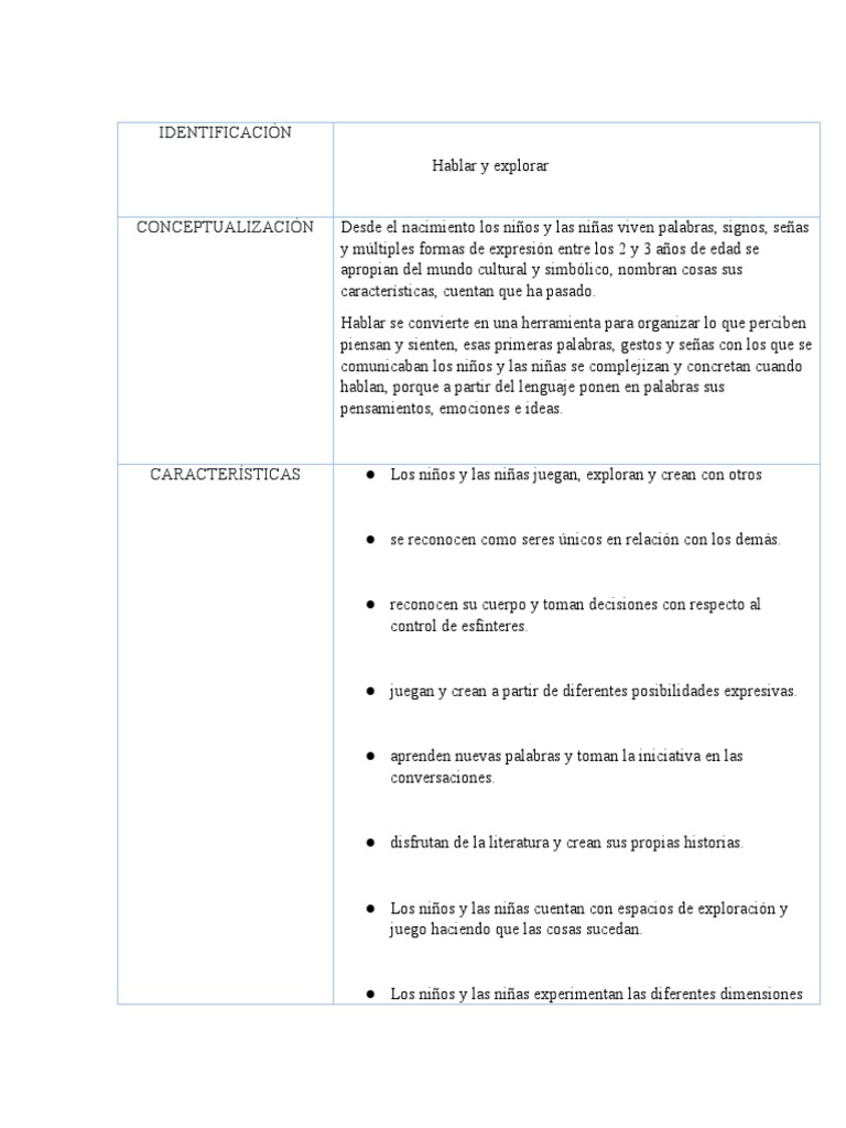 hablar y explorar | PDF