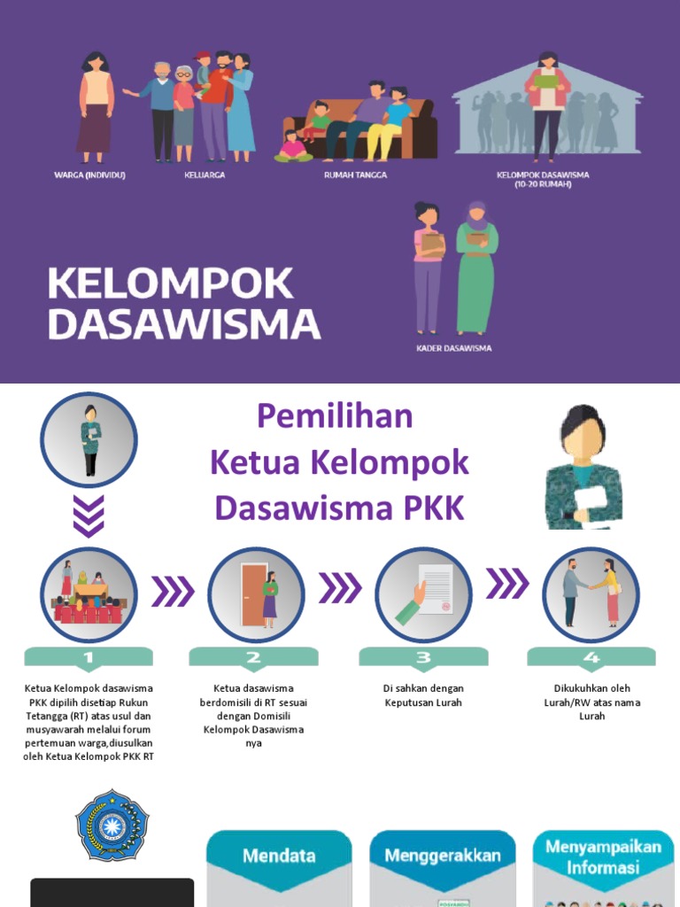Dasa Wisma | PDF