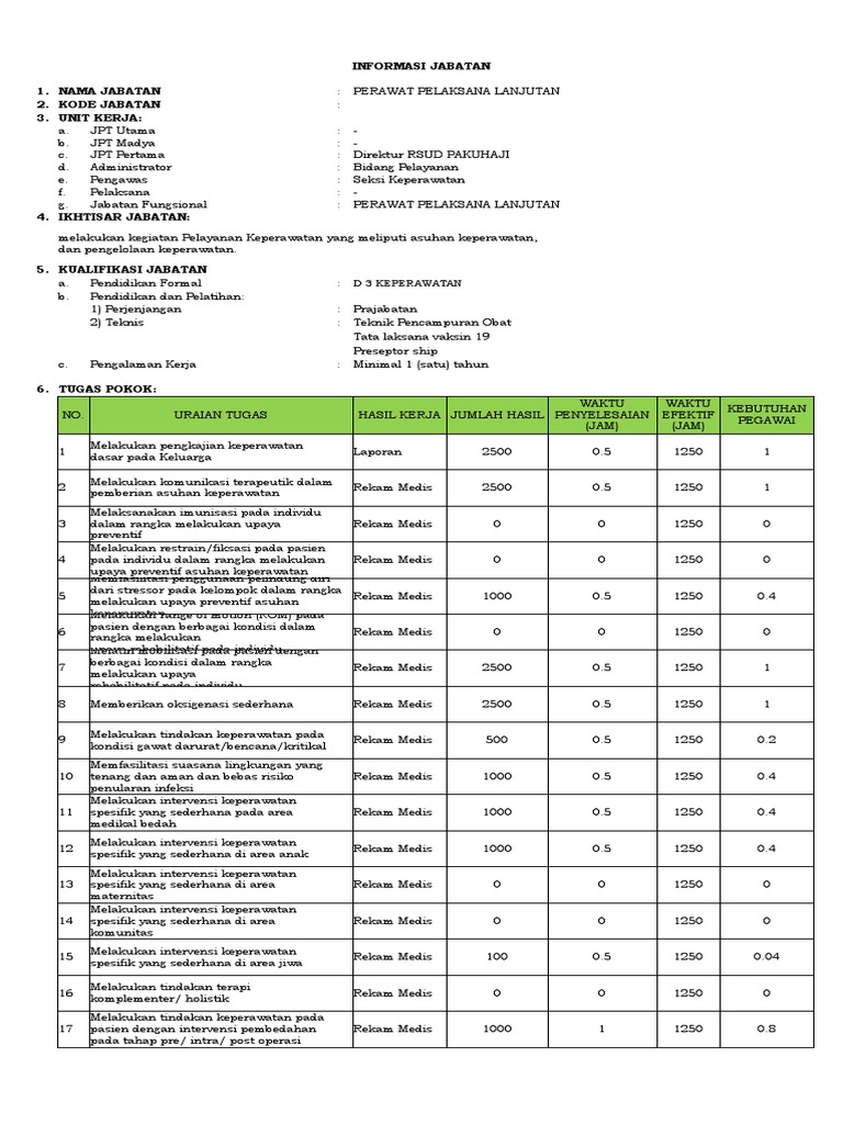 Perawat Pelaksana Lanjutan | PDF