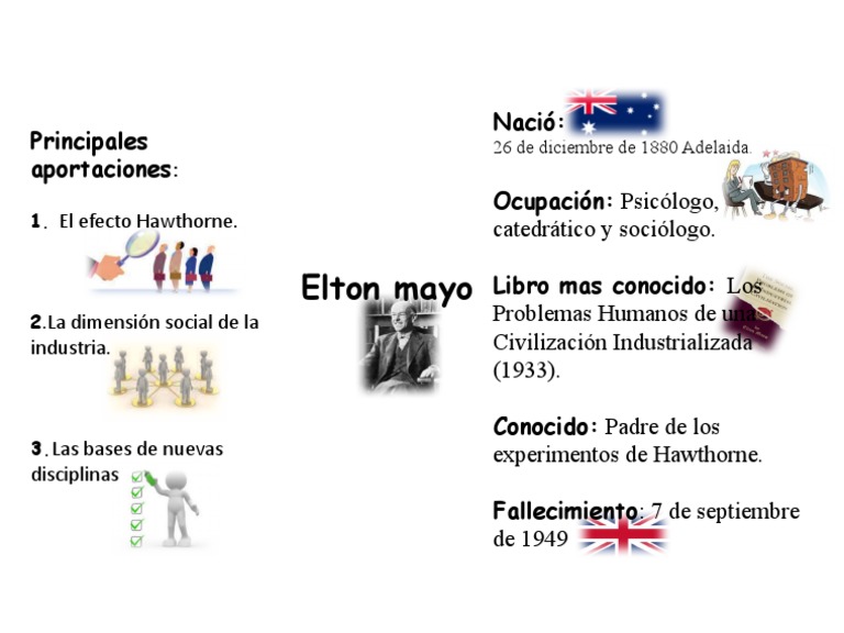 Elton Mayo (Mapa Mixto) | PDF
