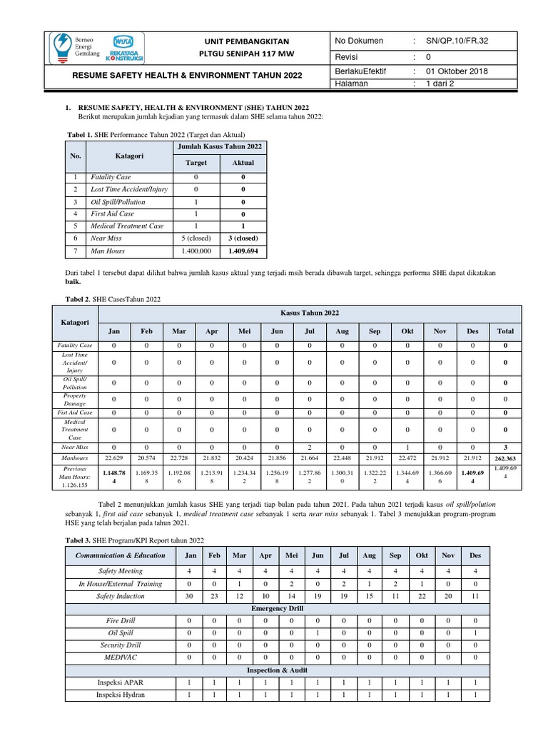 Performa She 2022 | PDF