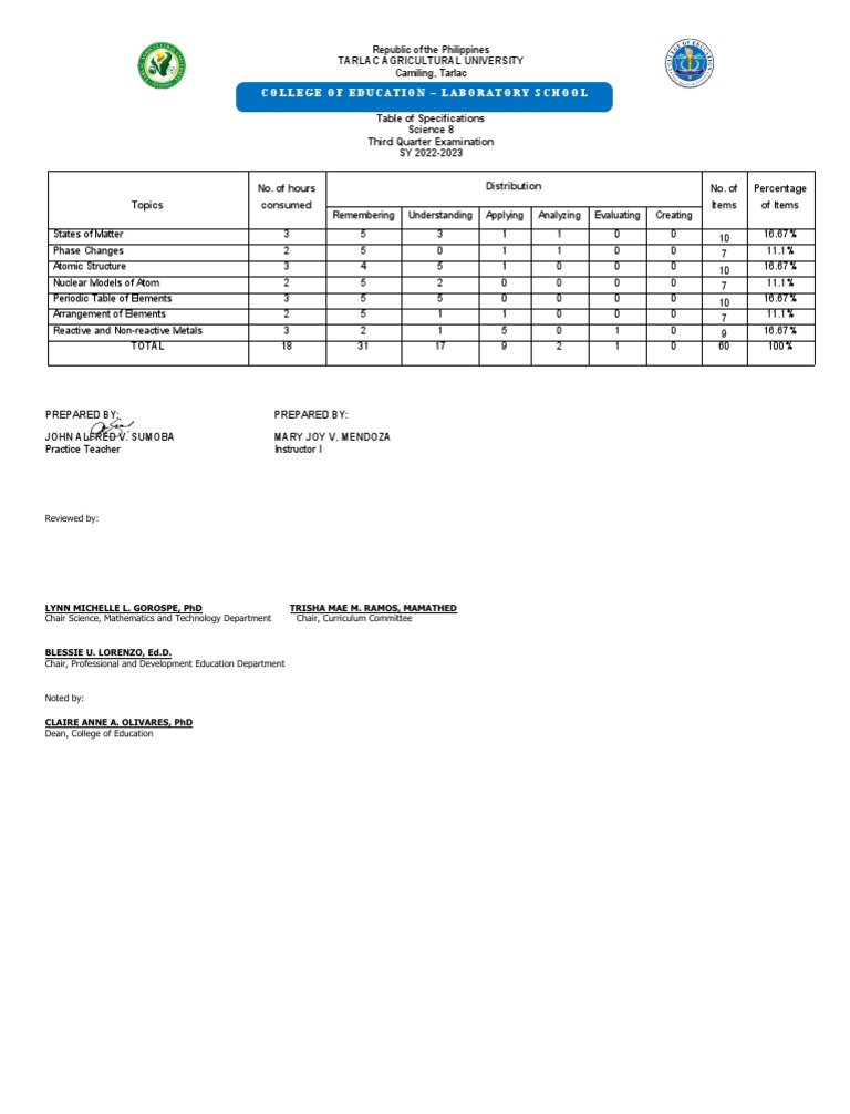 3rd Quarter TOS Science8 | PDF | Physical Sciences | Science