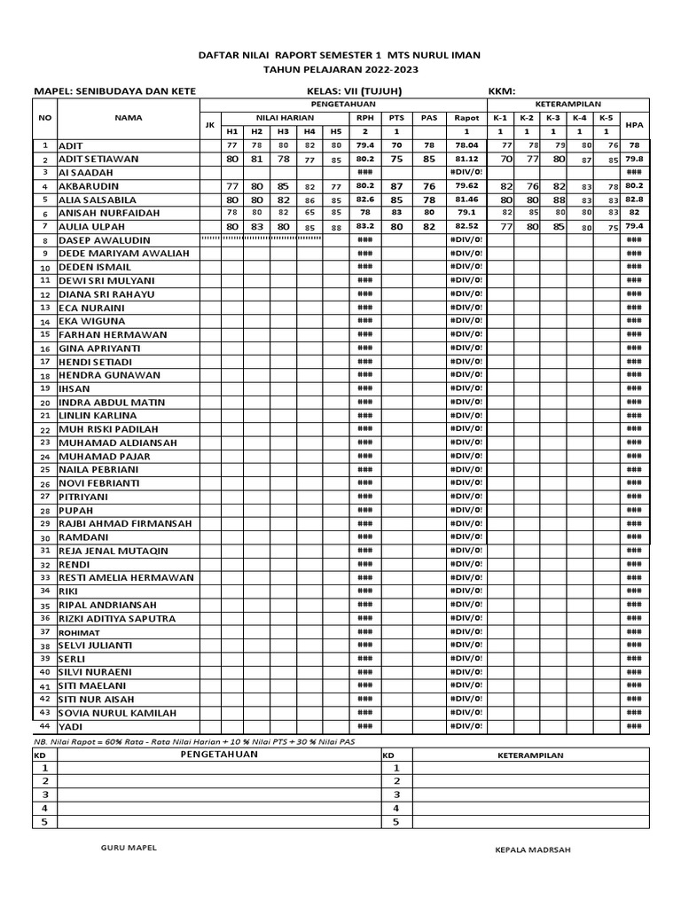 Format Nilai Raport PAS 22-23 SBK | PDF