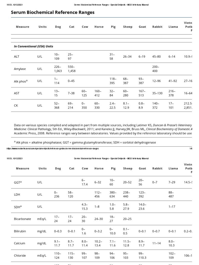 Serum Biochemical Reference Ranges | PDF | Biochemistry | Chemistry