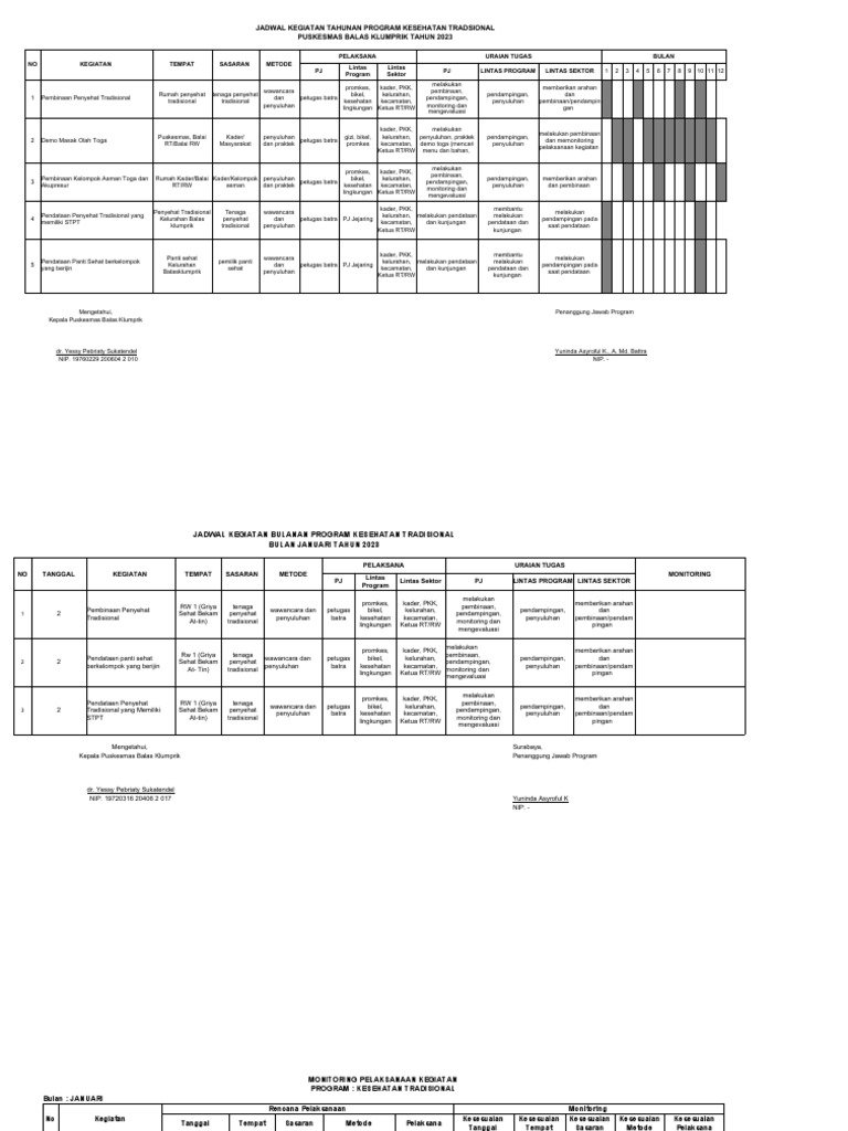 Jadwal Kegiatan Tahunan Program Kesehatan Tradsional Puskesmas Balas Klumprik Tahun 2023 | PDF