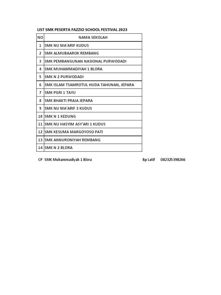 List Peserta Fazzio School Festival 2023 - Semarang K PDF | PDF
