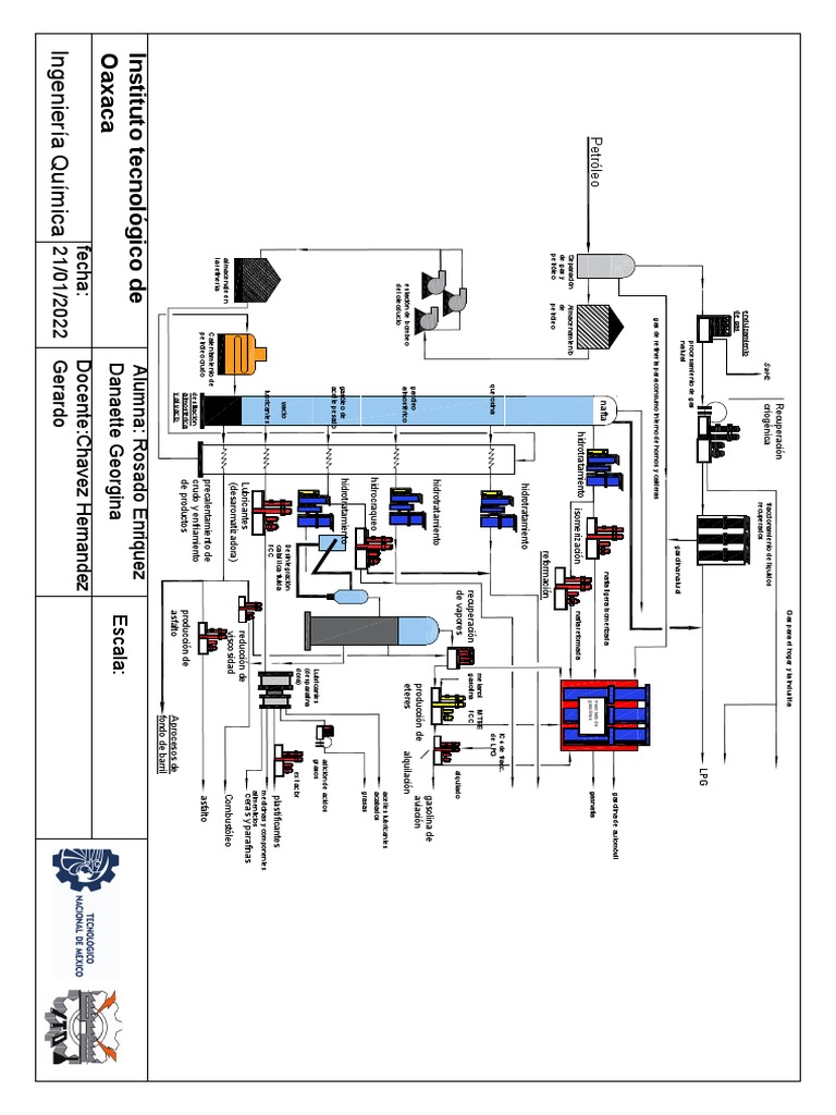Diagrama Autocad | PDF | Refinería de petróleo | Petróleo