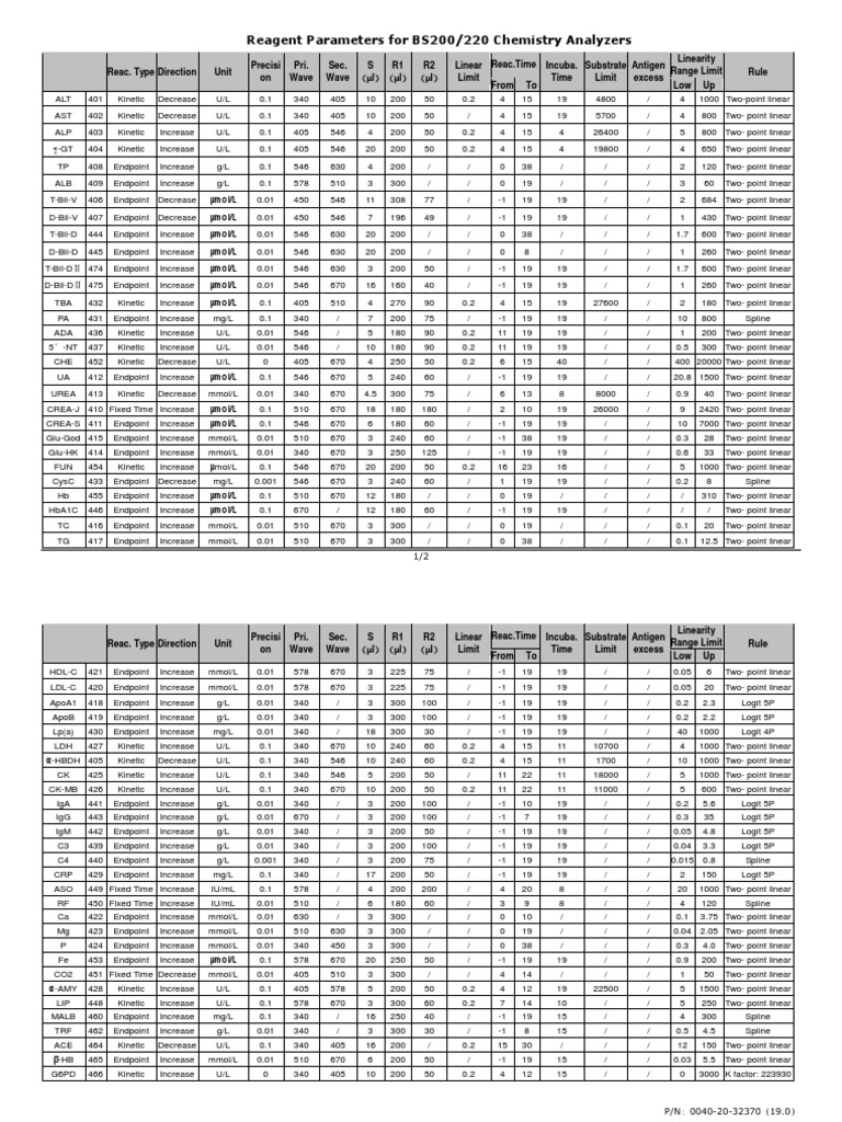BS-200 Parameter Sheet v19 | PDF | Medical Specialties | Biochemistry
