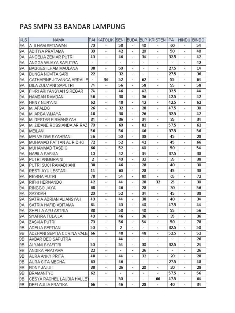 A. Final Pas KLS 9 | PDF