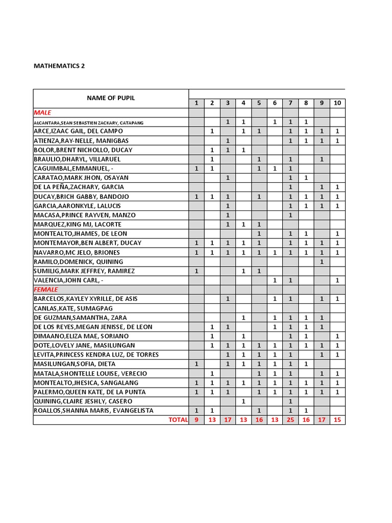 Grade 2 Item Analysis Template | PDF