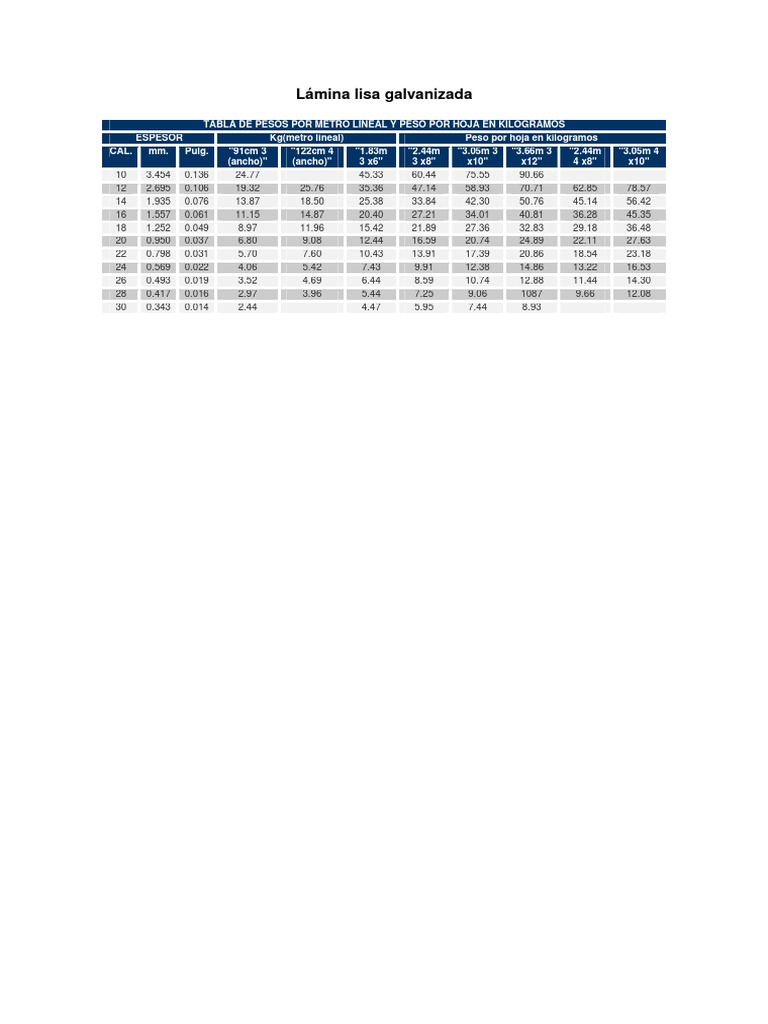 TABLA_PESOS_LÁMINA_GALVANIZADA_LISA.pdf | PDF