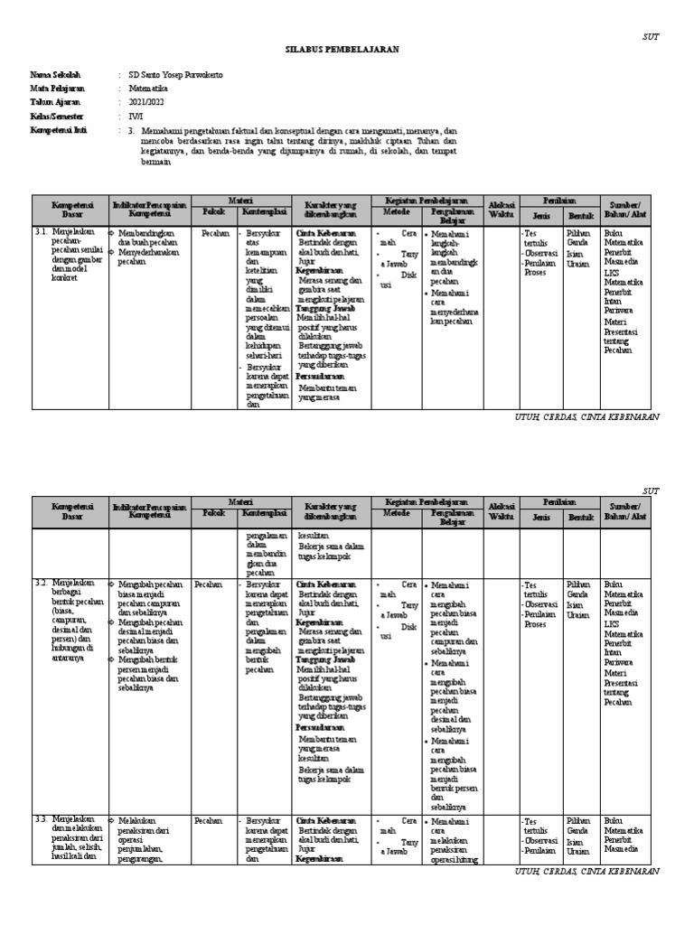Silabus Matematika Kelas 4 Semester 1 | PDF