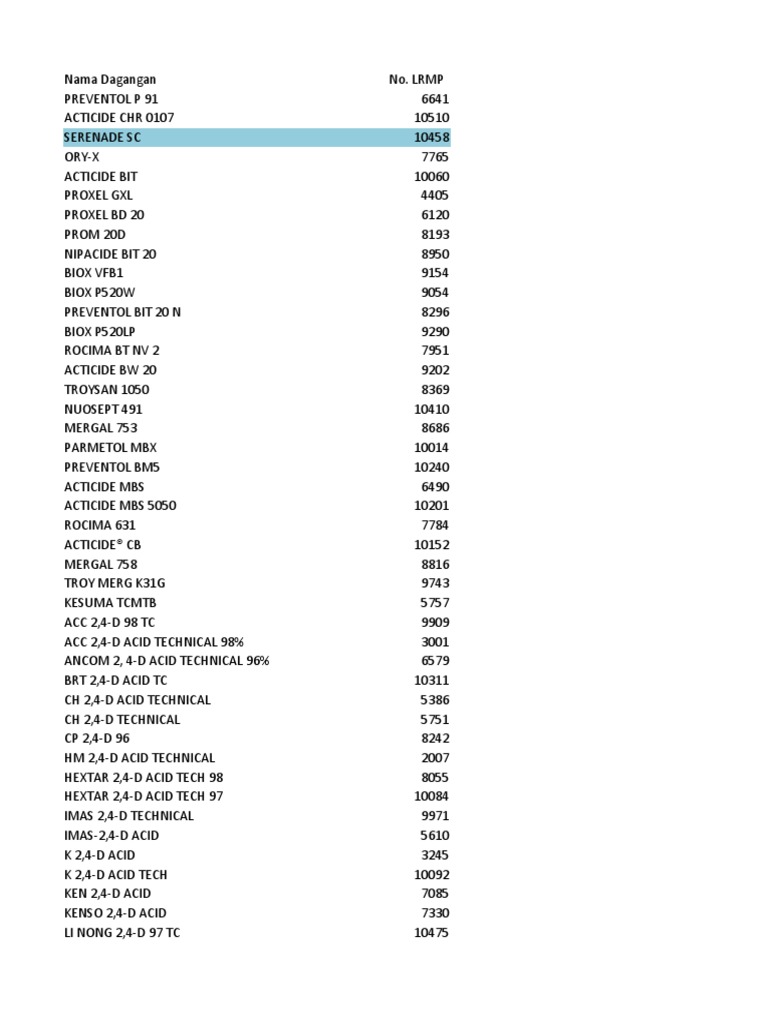 Bahagian Kawalan Racun Perosak - Jabatan Pertanian | PDF | Chemical ...