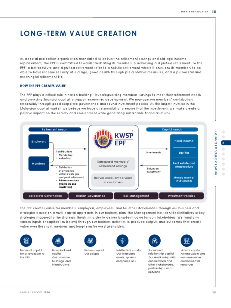 Long Term Value Creation | PDF | Employment | Investing Long Term Value Creation | PDF | Employment | Investing