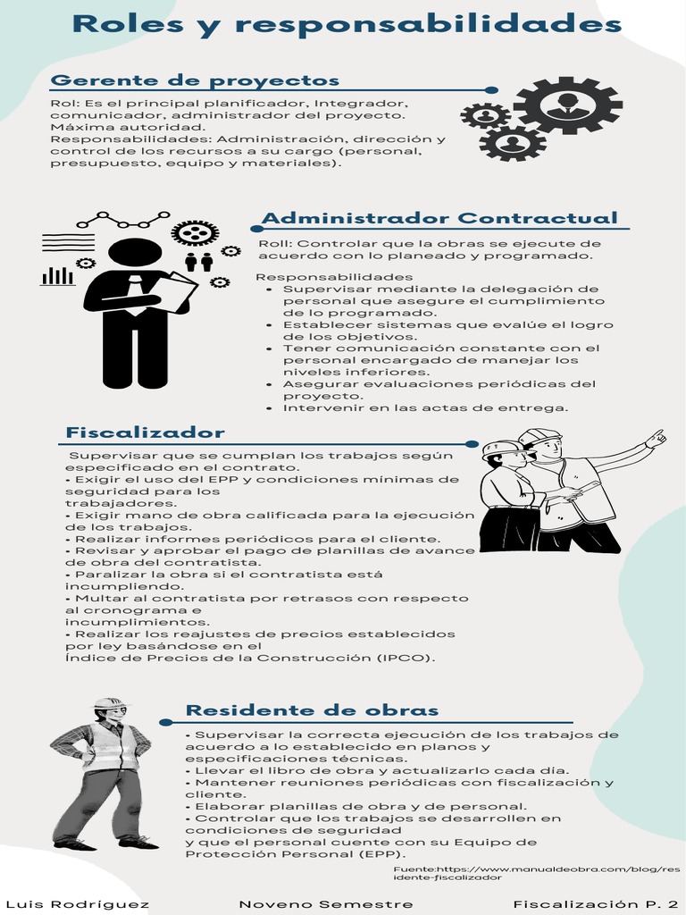 Infografías FISCALIZACIÓN DE OBRA | PDF | Contratista general | Economias