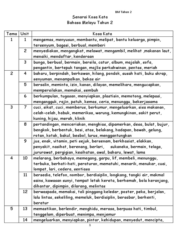 Senarai Kosa Kata Tahun 2 2018 | PDF