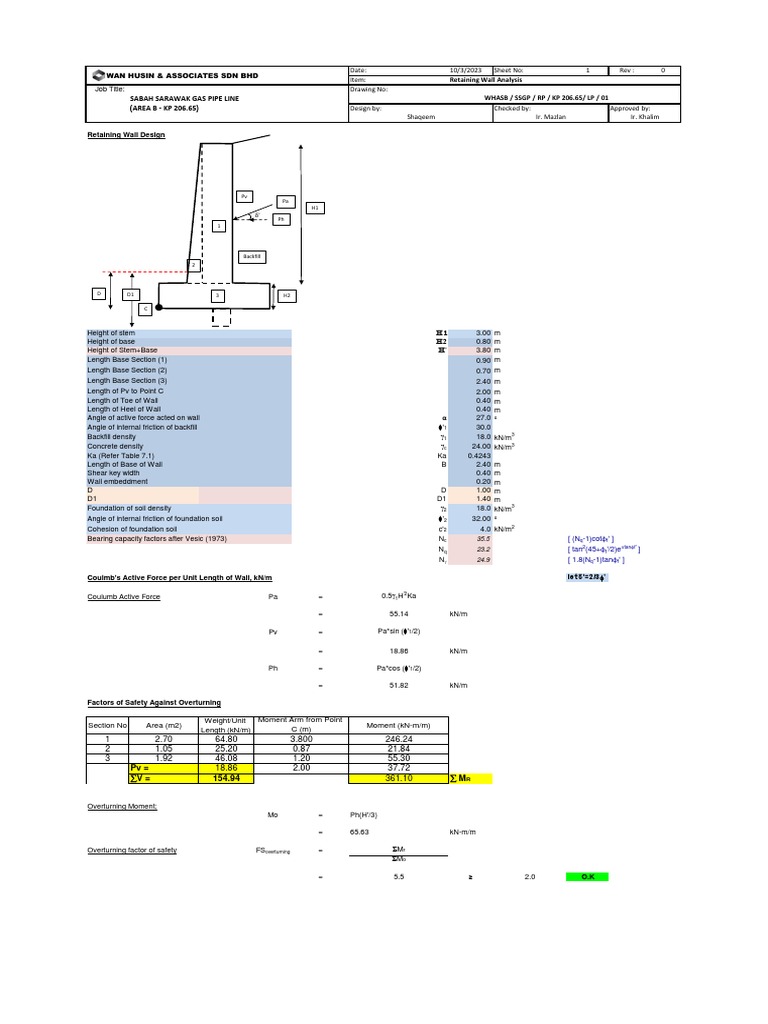 Retaining Wall Sample - KP 206.65 | PDF | Natural Materials ...