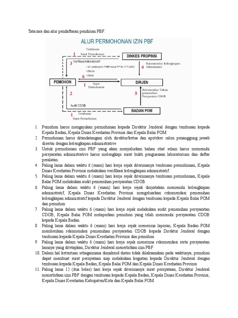 Tatacara Dan Alur Pendaftaran Pendirian PBF | PDF