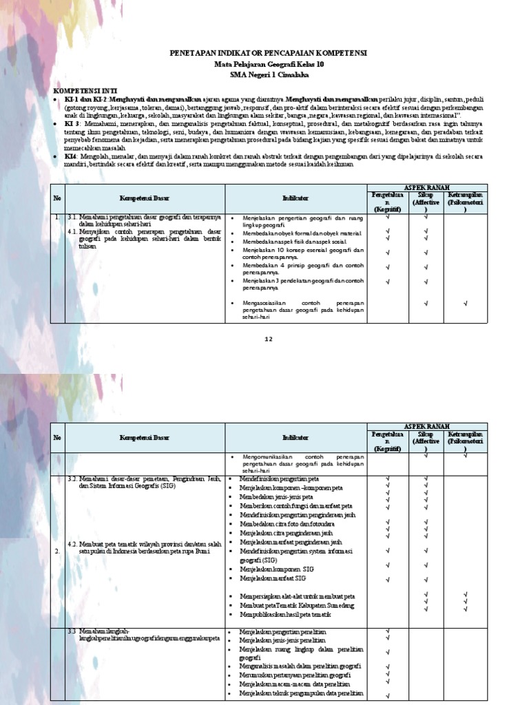 Penetapan Indikator Pencapaian Kompetensi | PDF