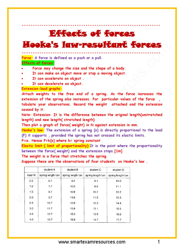 Effects of Forces and Hooke's Law | PDF | Force | Acceleration