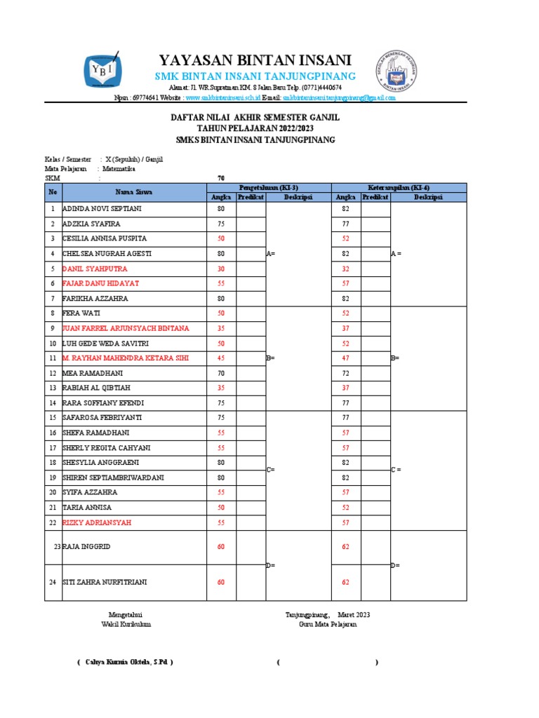 Nilai SIMDIG PTS GENAP KELAS X 2022-2023 | PDF