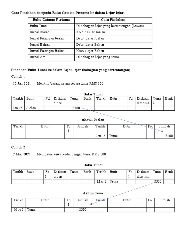 Cara Pindahan Daripada Buku Catatan Pertama Ke Dalam Lejar | PDF