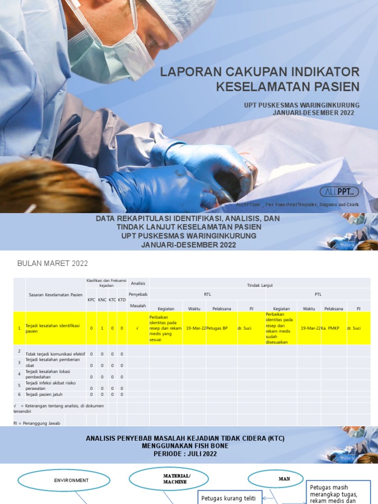 LAPORAN IKP 2022 (2).pptx | PDF
