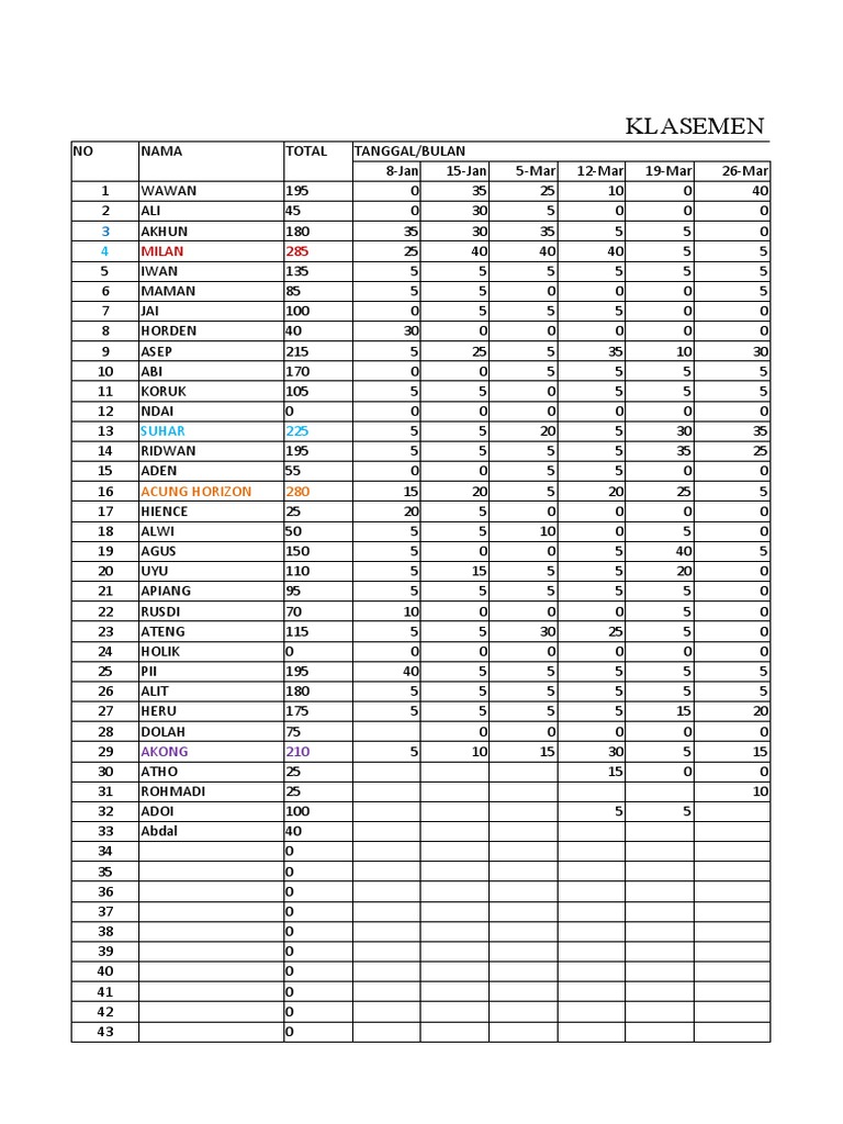 LOMBA MANCING 2017 | PDF