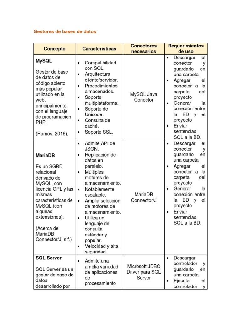 Gestores de Bases de Datos | PDF | SQL | Mi sql