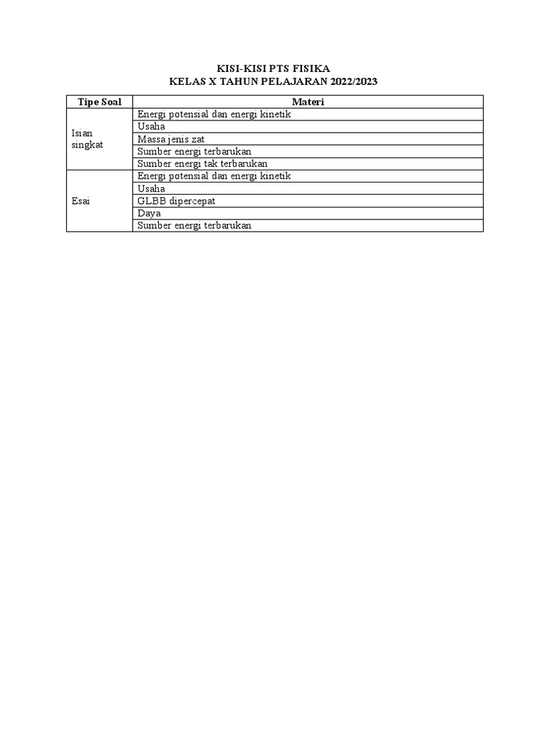 Kisi-Kisi PTS Fisika X | PDF